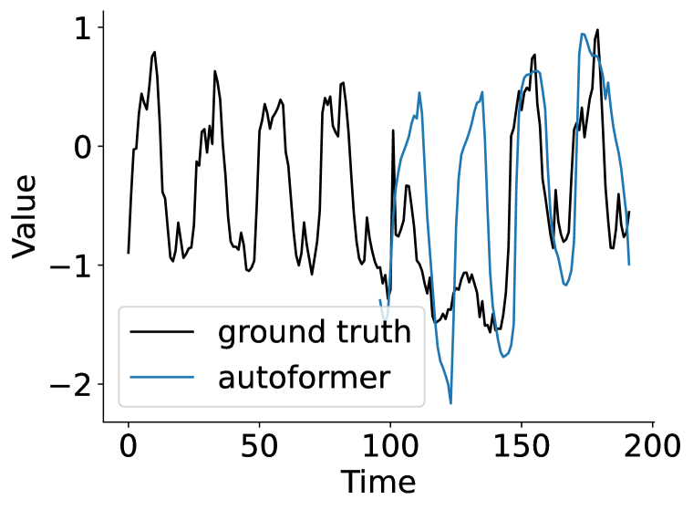 [2410.06070] Enforcing Interpretability in Time Series Transformers: A Concept Bottleneck Framework