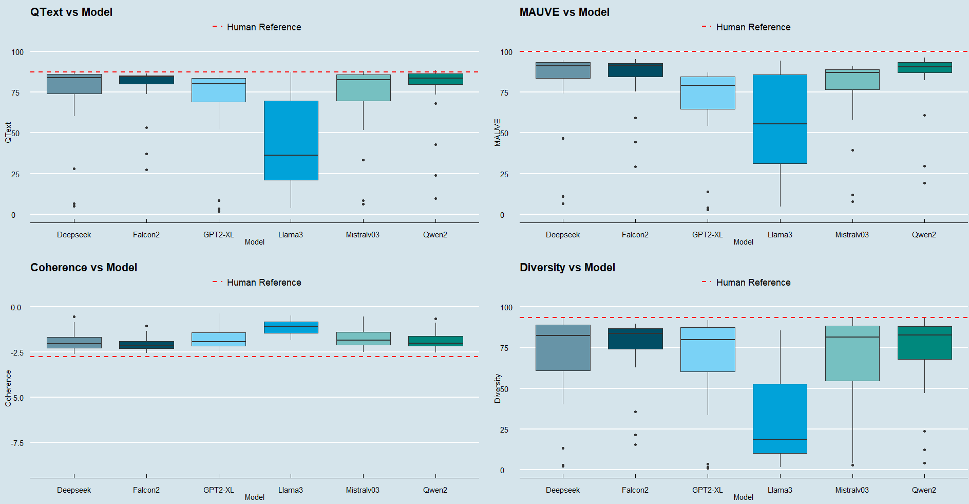 [2410.06097] Decoding Decoded: Understanding Hyperparameter Effects in Open-Ended Text Generation