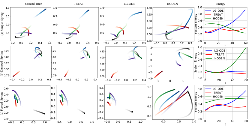 [2410.06366] Physics-Informed Regularization for Domain-Agnostic ...