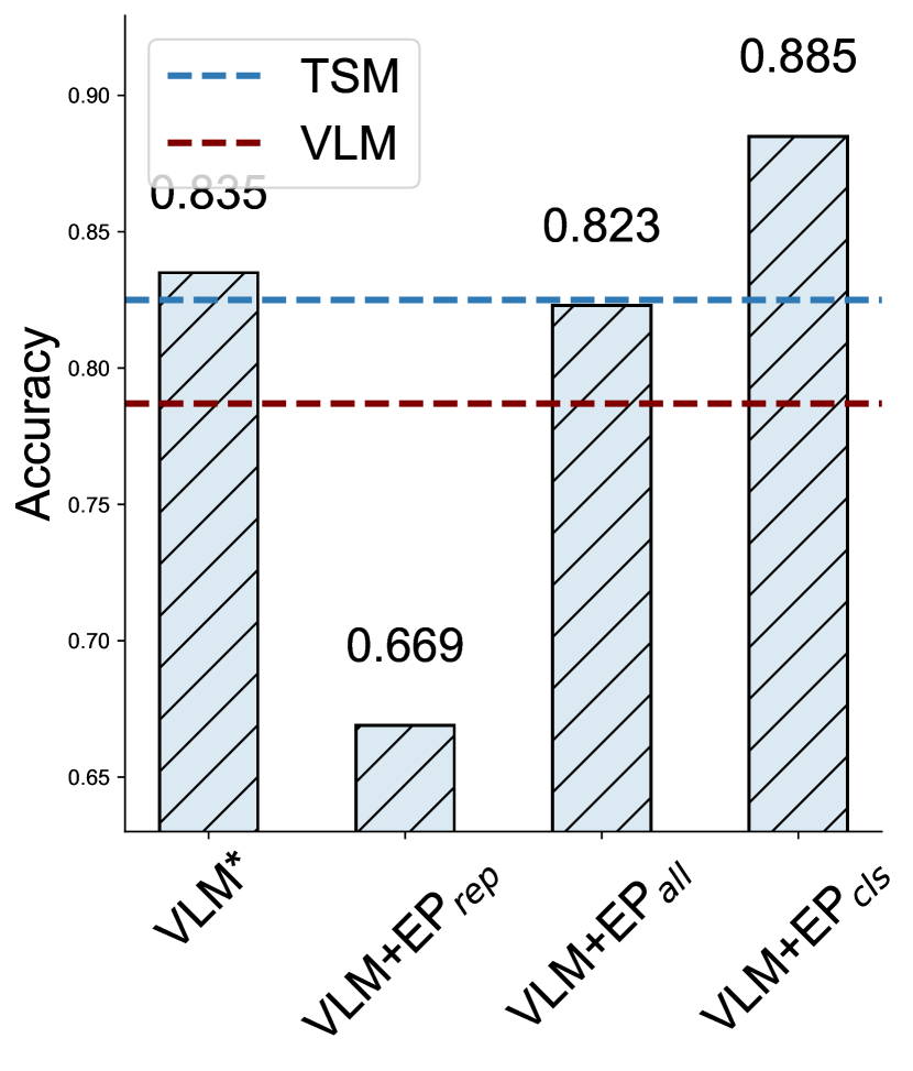 [2410.06456] From Generalist to Specialist: Adapting Vision Language ...