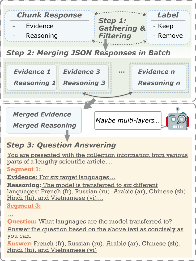 [2410.06519] Segment+: Long Text Processing with Short-Context Language Models