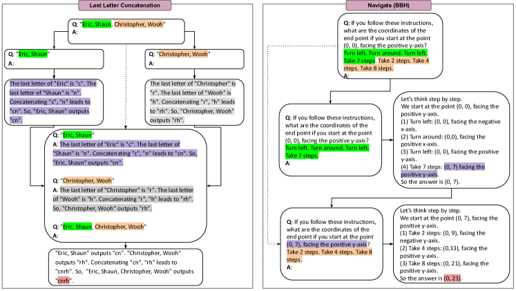 [2410.06634] Tree of Problems: Improving structured problem solving ...