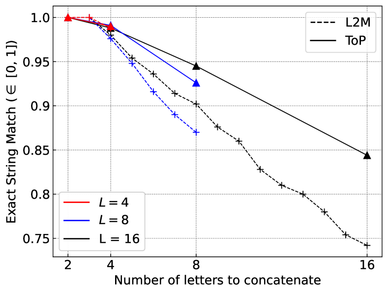[2410.06634] Tree of Problems: Improving structured problem solving with compositionality