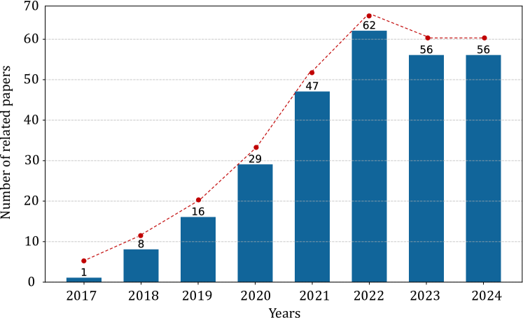 [2410.07612] A Survey for Deep Reinforcement Learning Based Network Intrusion Detection