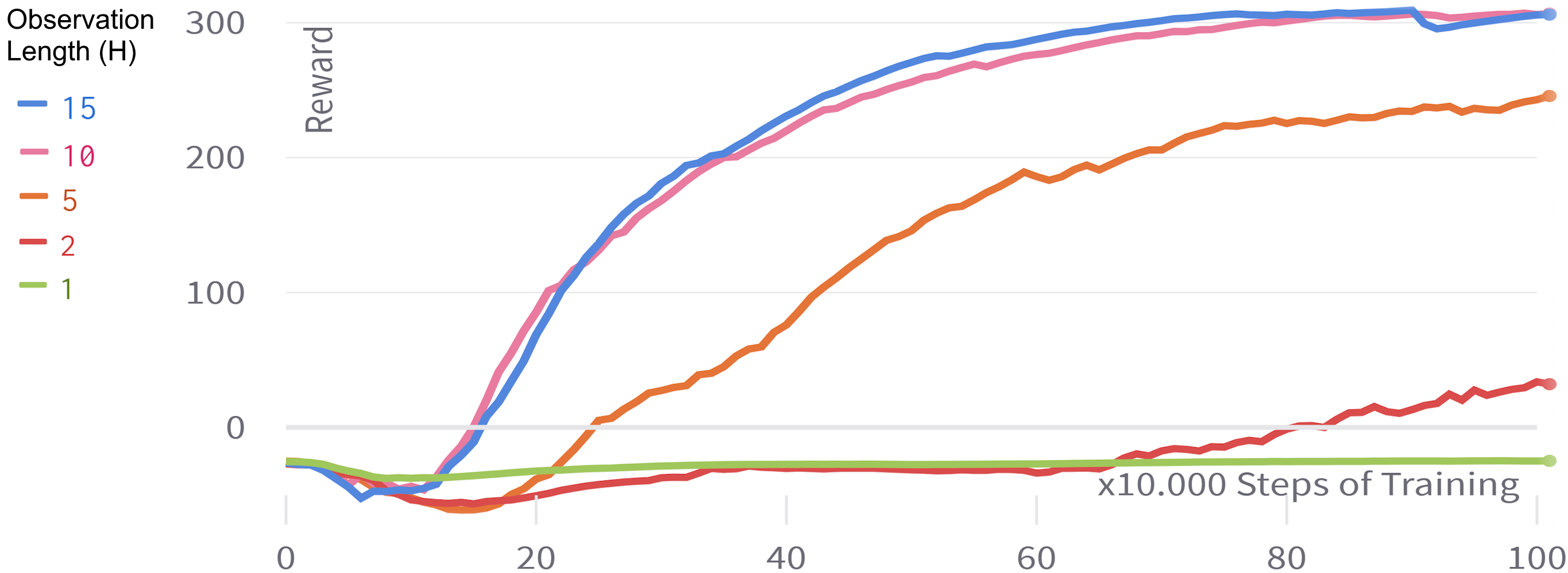 [2410.07686] The Power of Input: Benchmarking Zero-Shot Sim-to-Real Transfer of Reinforcement ...