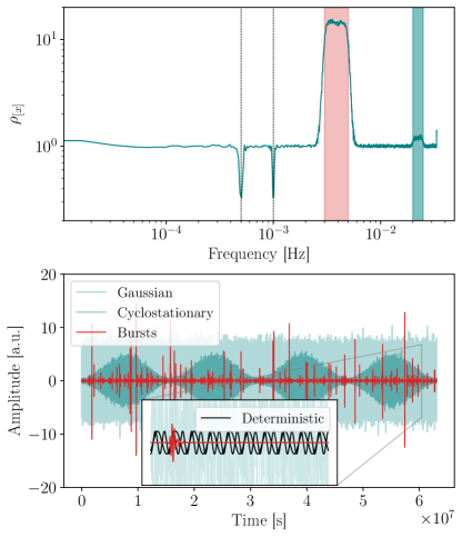 [2410.08263] A test for LISA foreground Gaussianity and stationarity. I ...