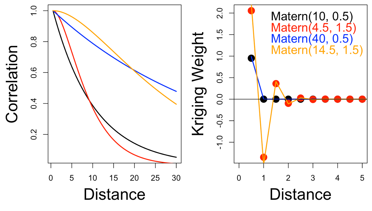 [2410.08310] Identifiability and Sensitivity Analysis of Kriging ...