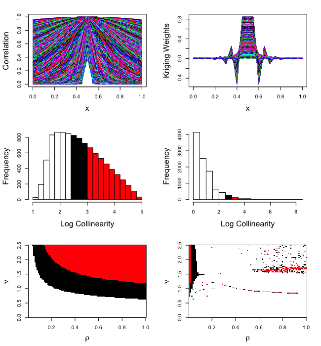 [2410.08310] Identifiability and Sensitivity Analysis of Kriging ...