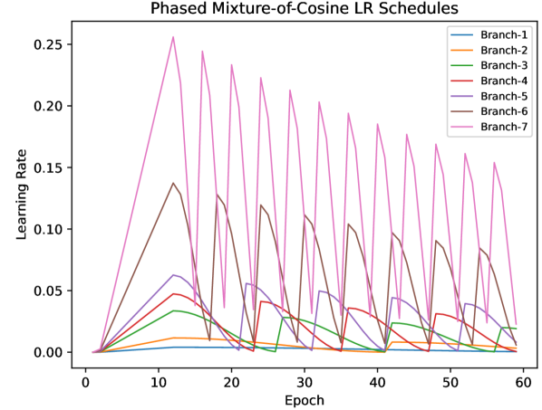 [2410.08466] Aligned Divergent Pathways for Omni-Domain Generalized ...