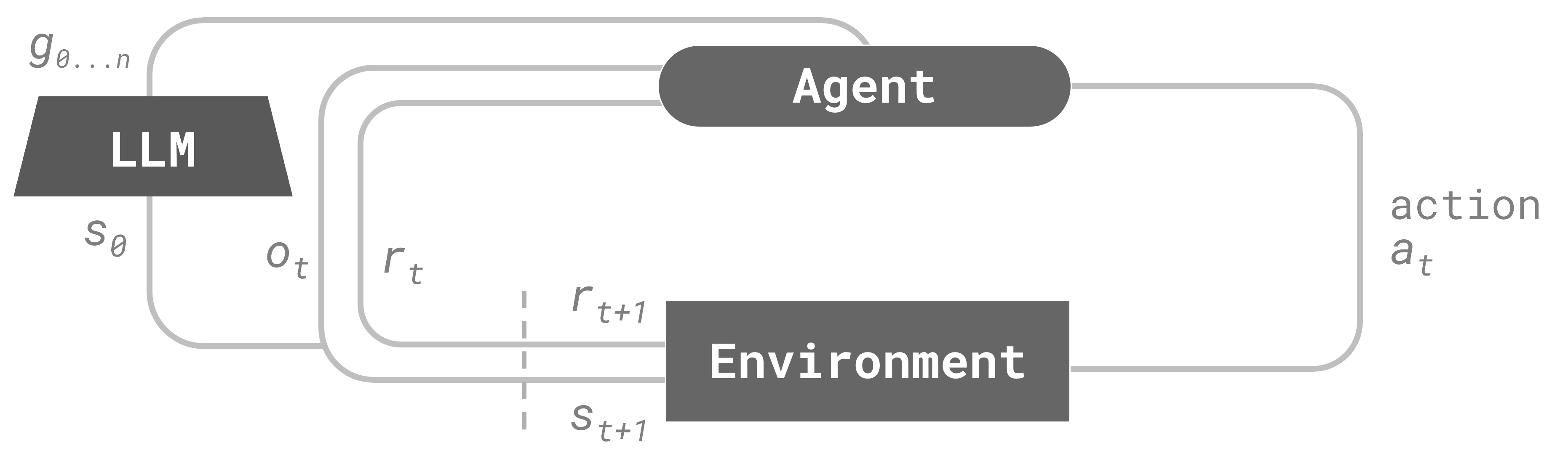 [2410.08632] Words as Beacons: Guiding RL Agents with High-Level ...
