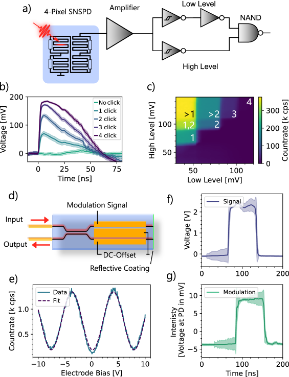 [2410.08908] Cryogenic Feedforward of a Photonic Quantum State