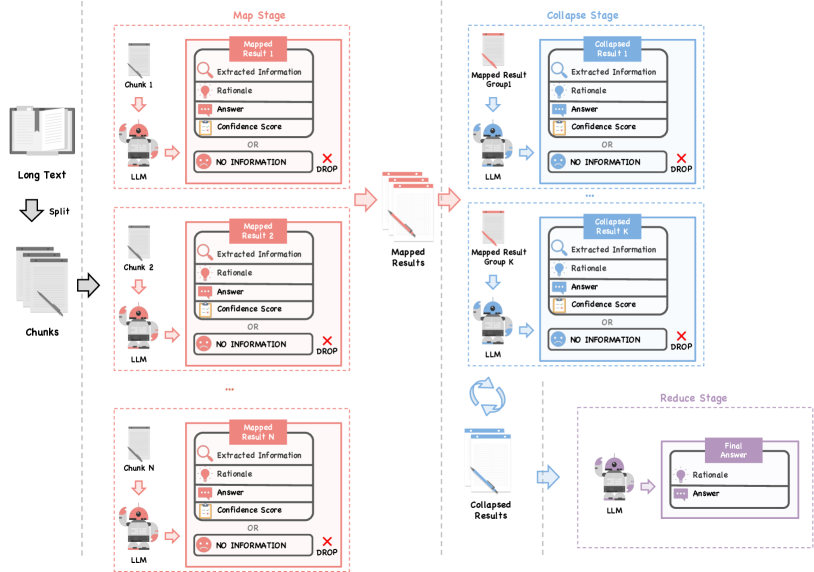 [2410.09342] LLM×MapReduce: Simplified Long-Sequence Processing using ...