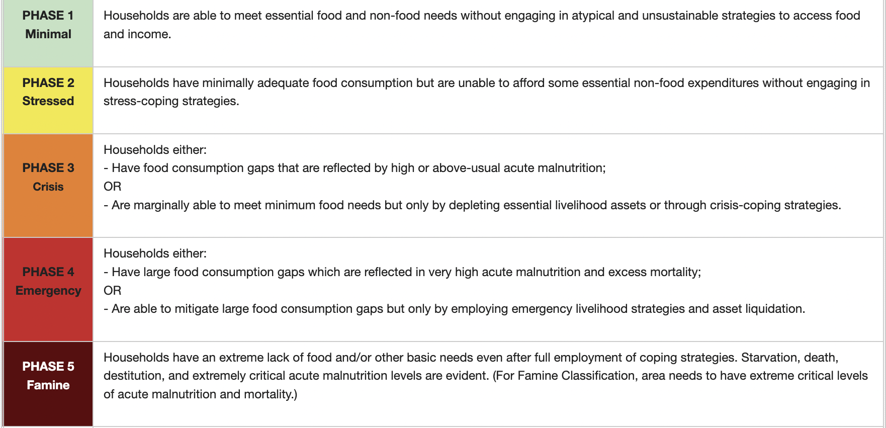 [2410.09384] An independent evaluation of the Famine Early Warning ...
