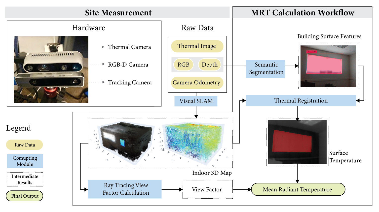 [2410.09443] An Expeditious Spatial Mean Radiant Temperature Mapping ...