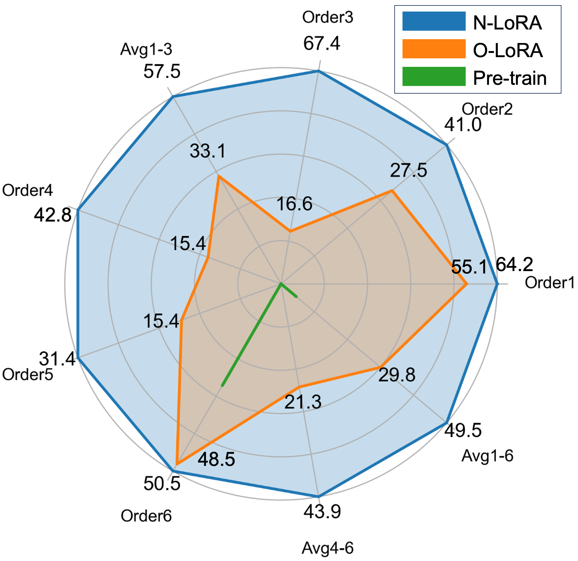 [2410.10179] Is Parameter Collision Hindering Continual Learning in LLMs?