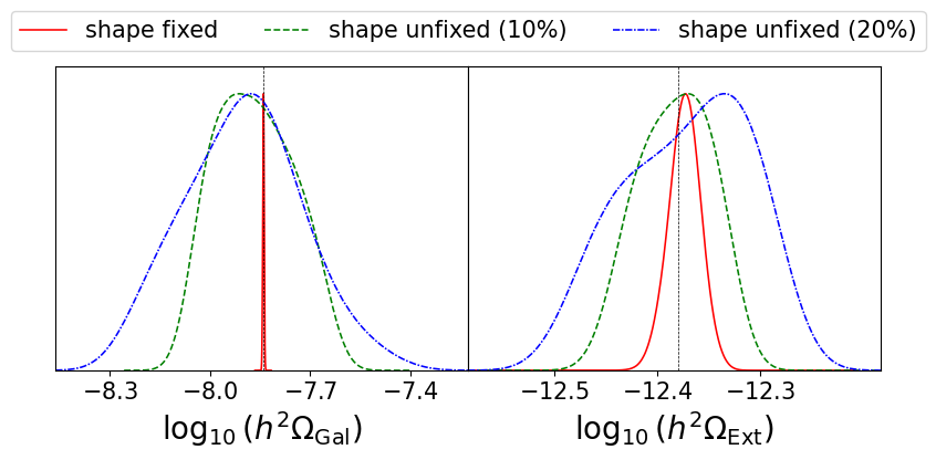 [2410.10342] Assessing the Impact of Unequal Noises and Foreground ...