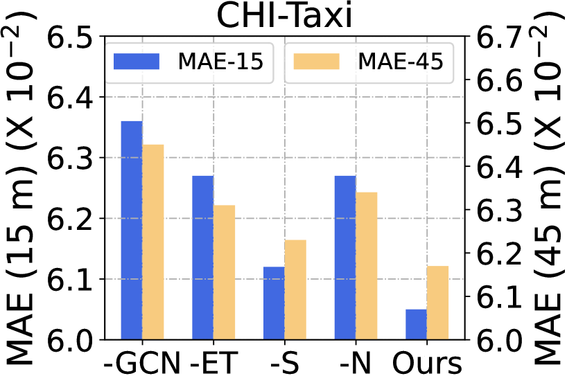 [2410.10915] Graph Masked Autoencoder for Spatio-Temporal Graph Learning