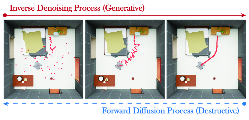 [2410.11402] M2Diffuser: Diffusion-based Trajectory Optimization for Mobile Manipulation in 3D ...