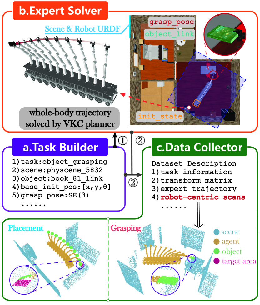 [2410.11402] M2Diffuser: Diffusion-based Trajectory Optimization for Mobile Manipulation in 3D ...