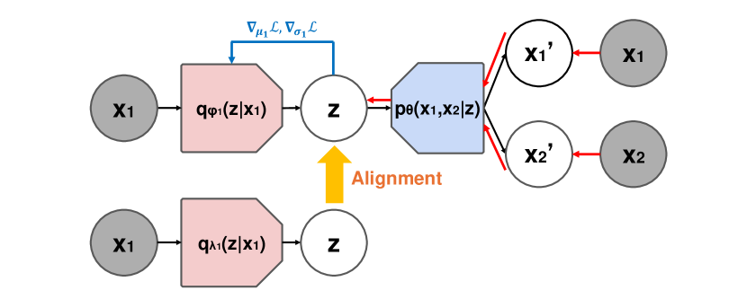 [2410.11403] Enhancing Unimodal Latent Representations in Multimodal ...