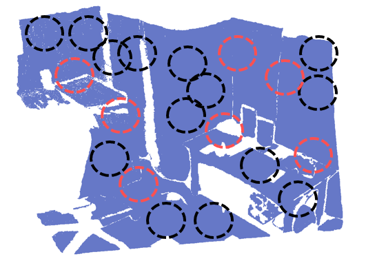 [2410.12158] SAM-Guided Masked Token Prediction for 3D Scene Understanding