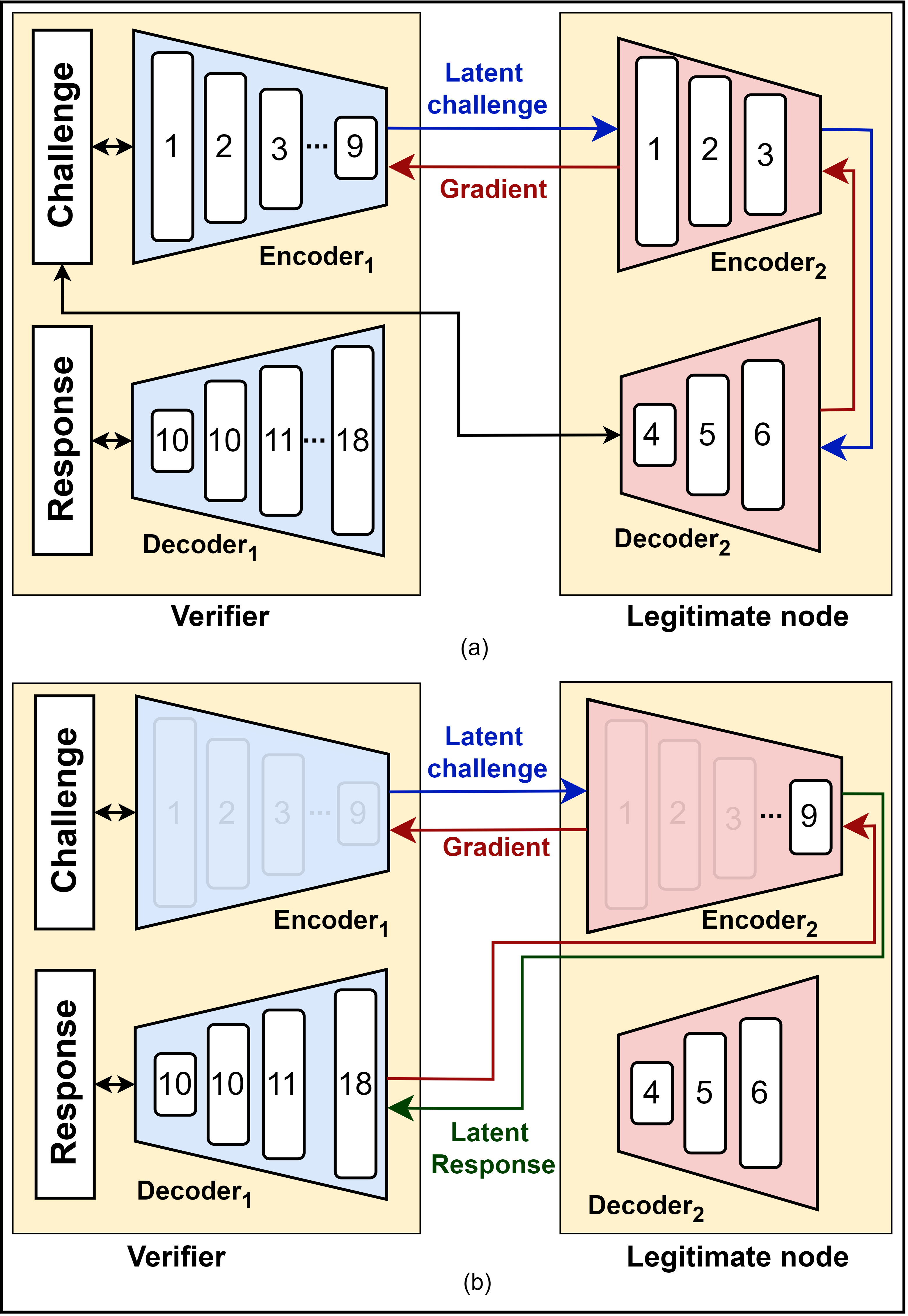 [2410.12190] LPUF-AuthNet: A Lightweight PUF-Based IoT Authentication via Tandem Neural Networks ...