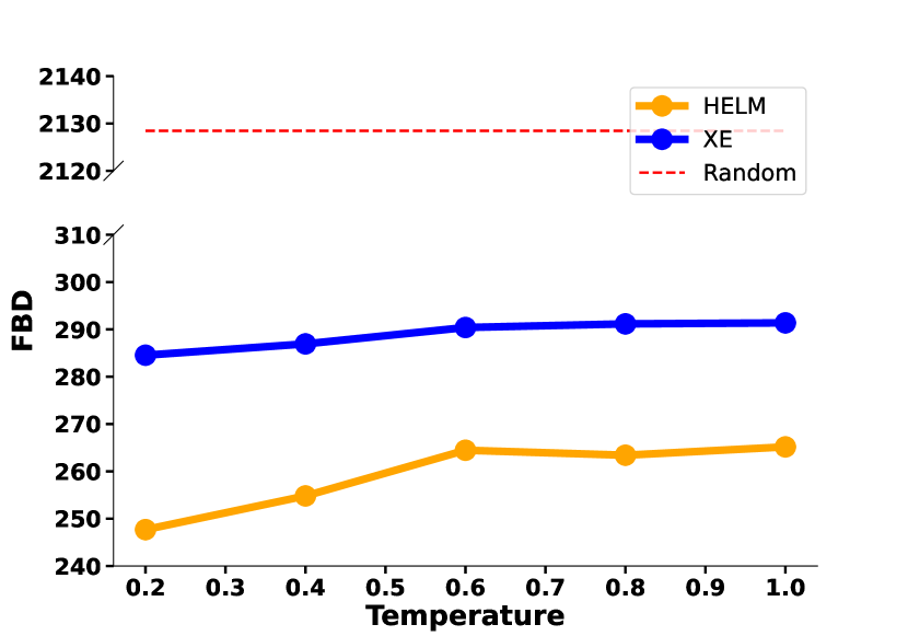 [2410.12459] HELM: Hierarchical Encoding for mRNA Language Modeling