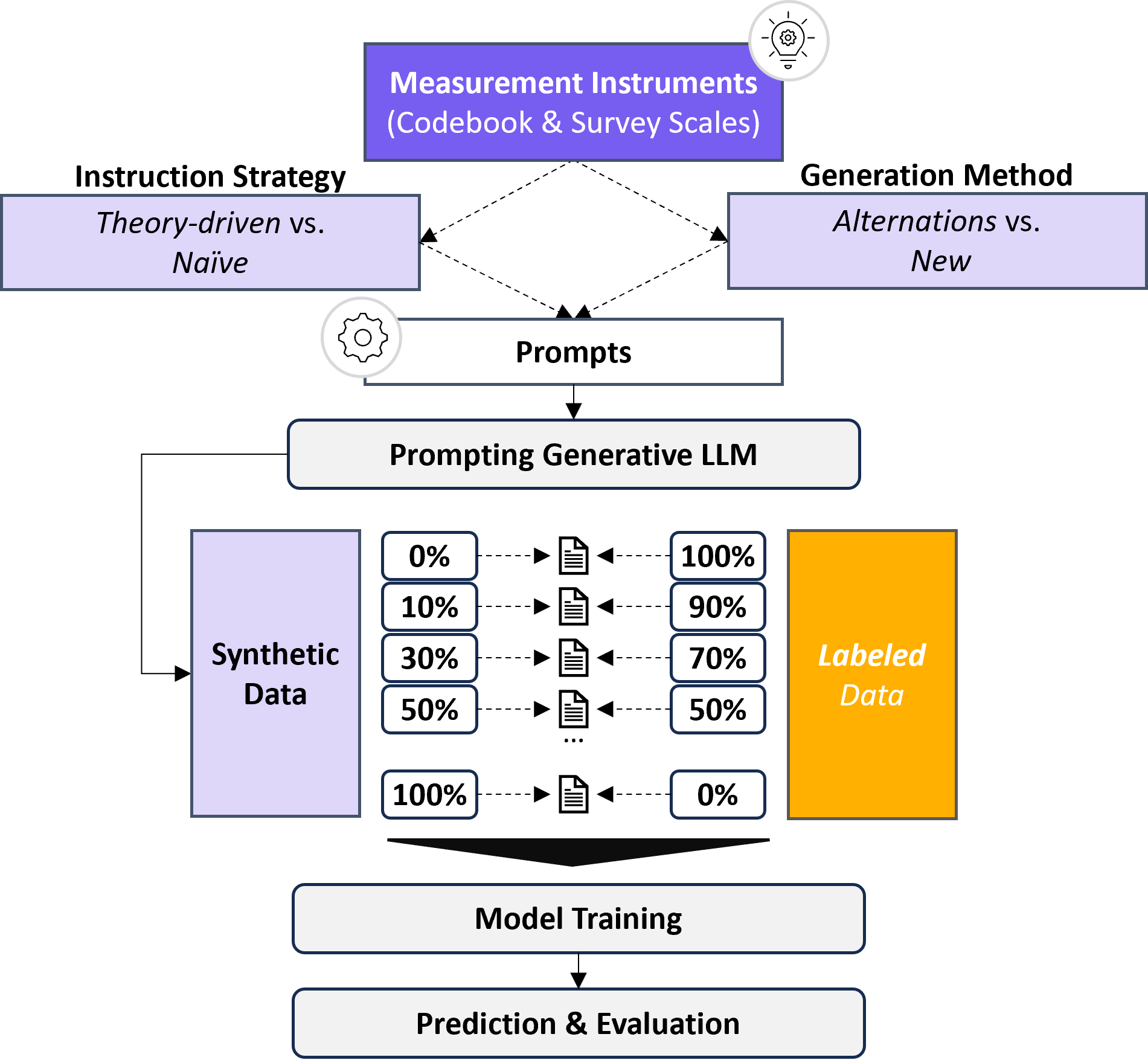[2410.12622] From Measurement Instruments to Data: Leveraging Theory-Driven Synthetic Training ...