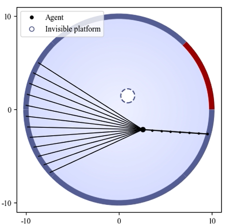 [2410.12820] A transformer-based deep reinforcement learning approach to spatial navigation in a ...
