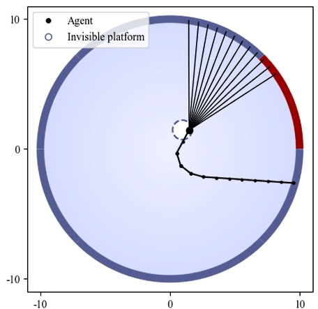 [2410.12820] A transformer-based deep reinforcement learning approach to spatial navigation in a ...