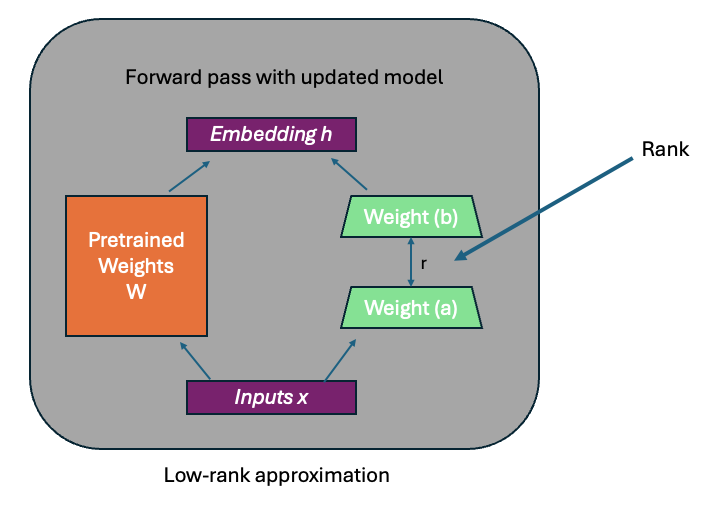 [2410.12867] Empowering Dysarthric Speech: Leveraging Advanced LLMs for ...