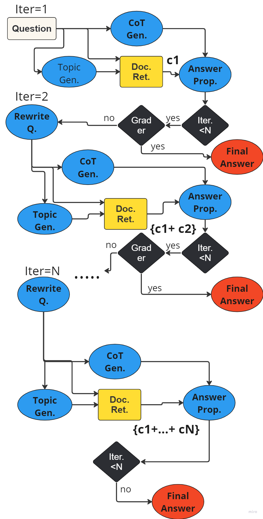 [2410.12886] AT-RAG: An Adaptive RAG Model Enhancing Query Efficiency with Topic Filtering and ...