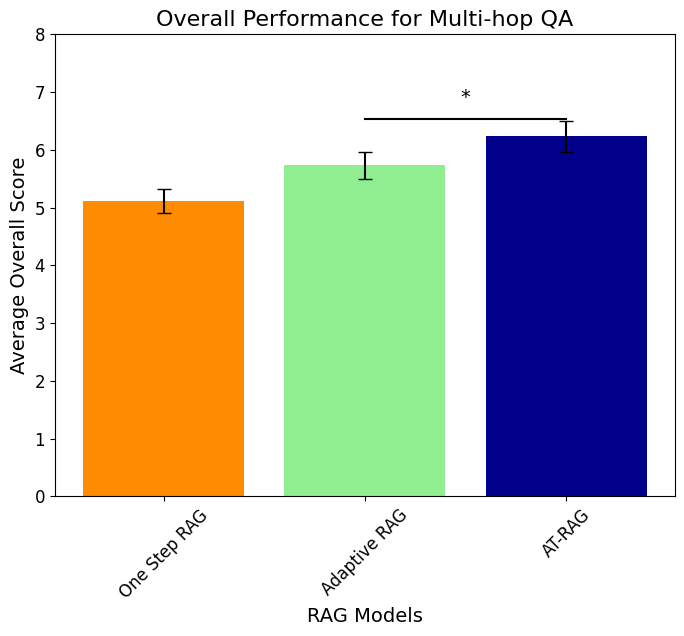 [2410.12886] AT-RAG: An Adaptive RAG Model Enhancing Query Efficiency with Topic Filtering and ...