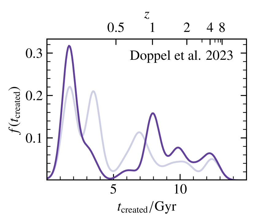 [2410.12901] Globular cluster ages and their relation to high-redshift ...