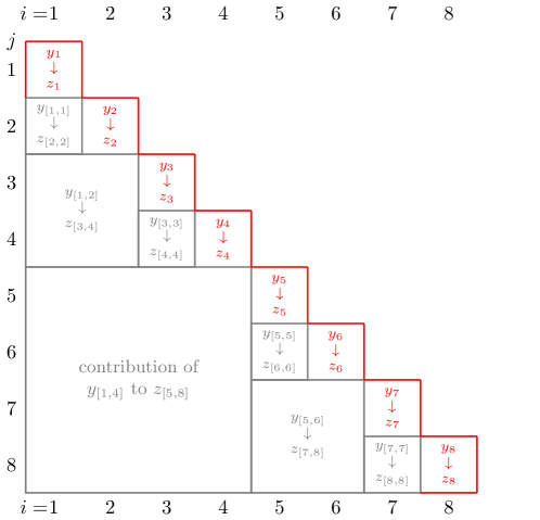 [2410.12982] Flash Inference: Near Linear Time Inference for Long Convolution Sequence Models ...