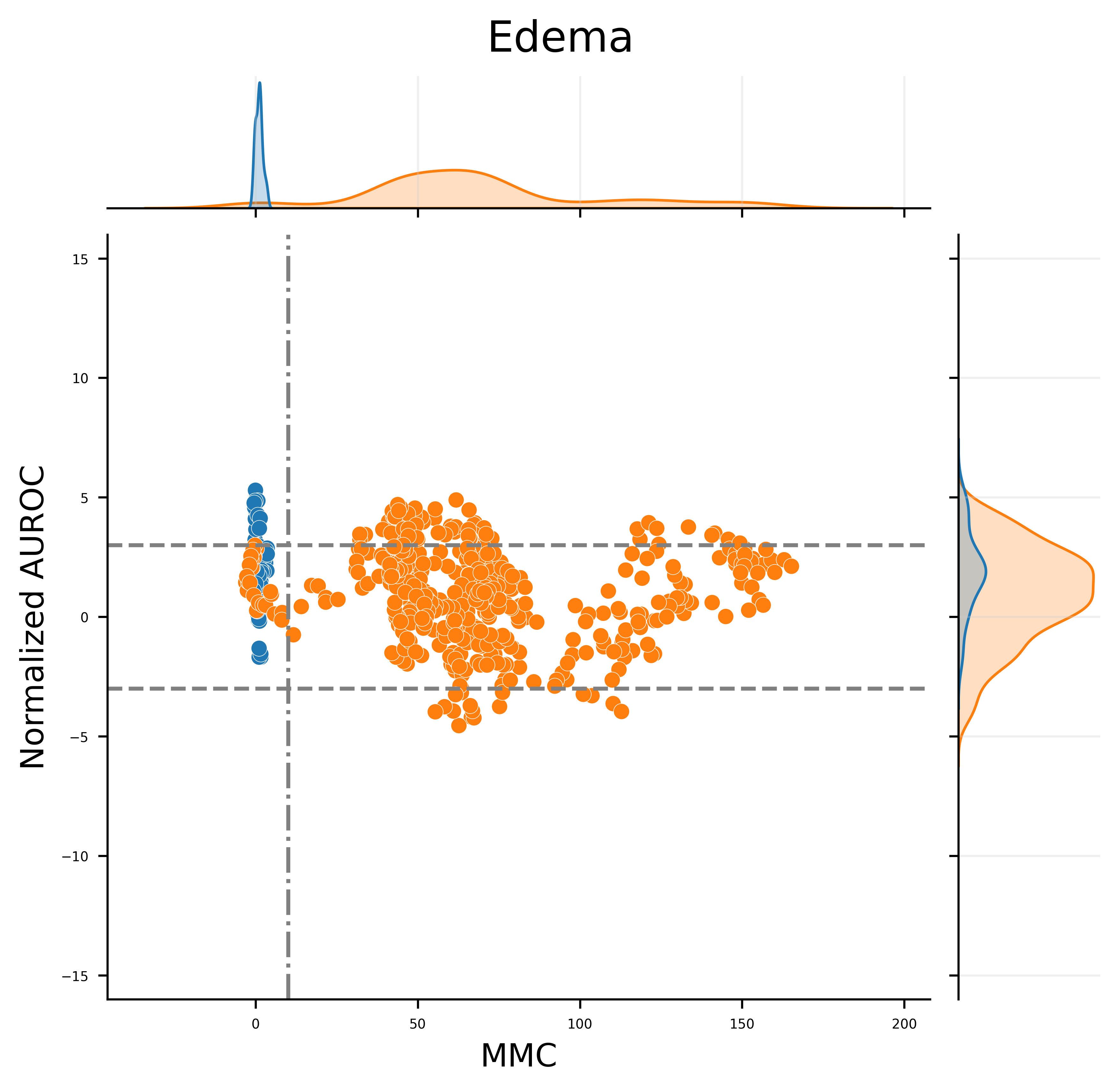 [2410.13174] Scalable Drift Monitoring in Medical Imaging AI