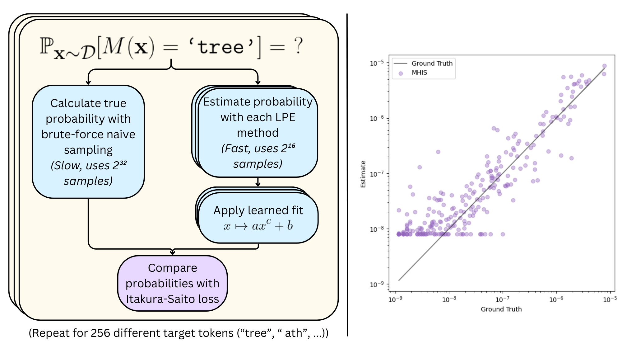 [2410.13211] Estimating the Probabilities of Rare Outputs in Language ...
