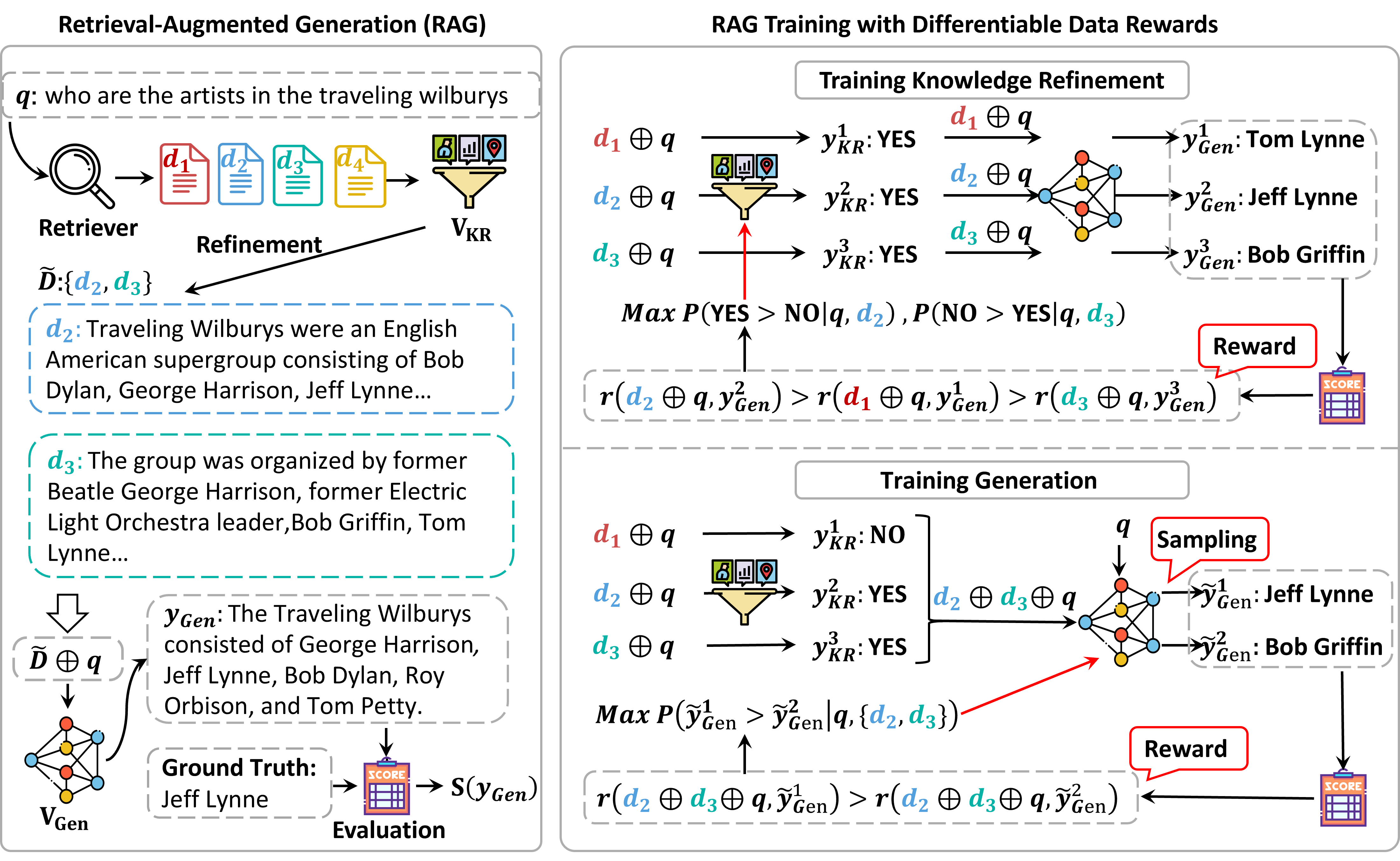 [2410.13509] RAG-DDR: Optimizing Retrieval-Augmented Generation Using Differentiable Data Rewards