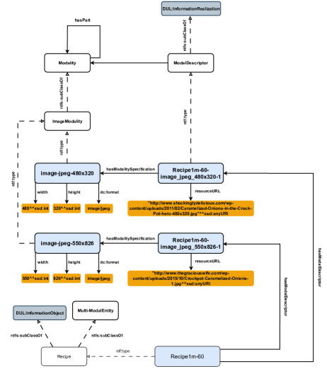 [2410.13803] A Pattern to Align Them All: Integrating Different Modalities to Define Multi-Modal ...