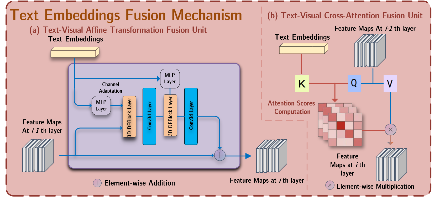 [2410.13823] Deep Generative Models Unveil Patterns in Medical Images ...