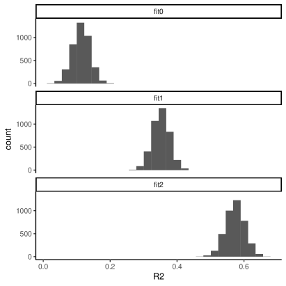 [2410.14002] A note on Bayesian R-squared for generalized additive ...
