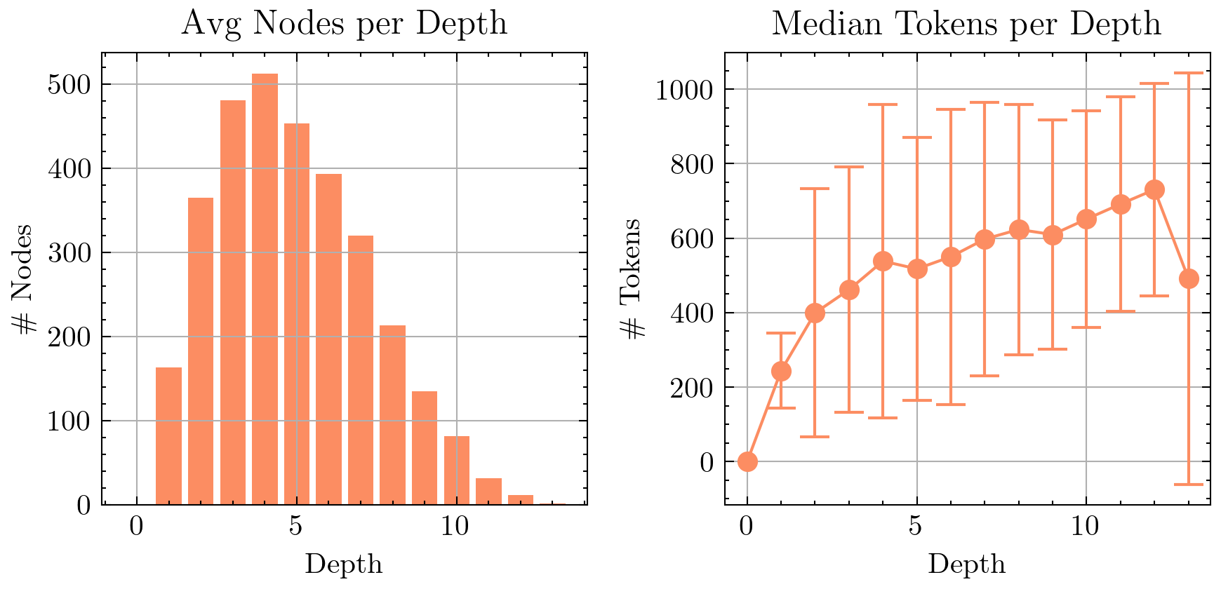 [2410.14052] From Isolated Conversations to Hierarchical Schemas: Dynamic Tree Memory ...