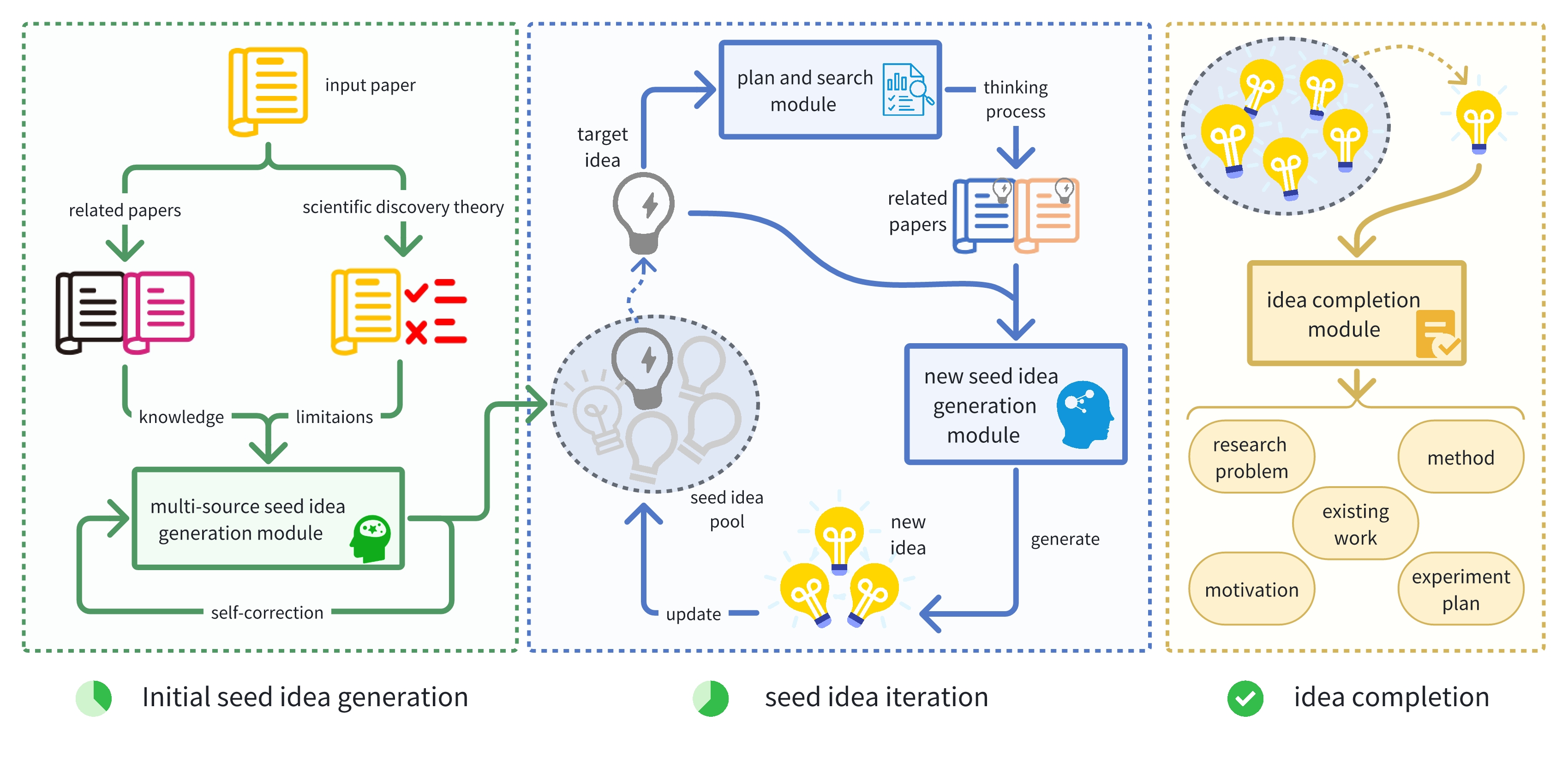 [2410.14255] Nova: An Iterative Planning and Search Approach to Enhance ...