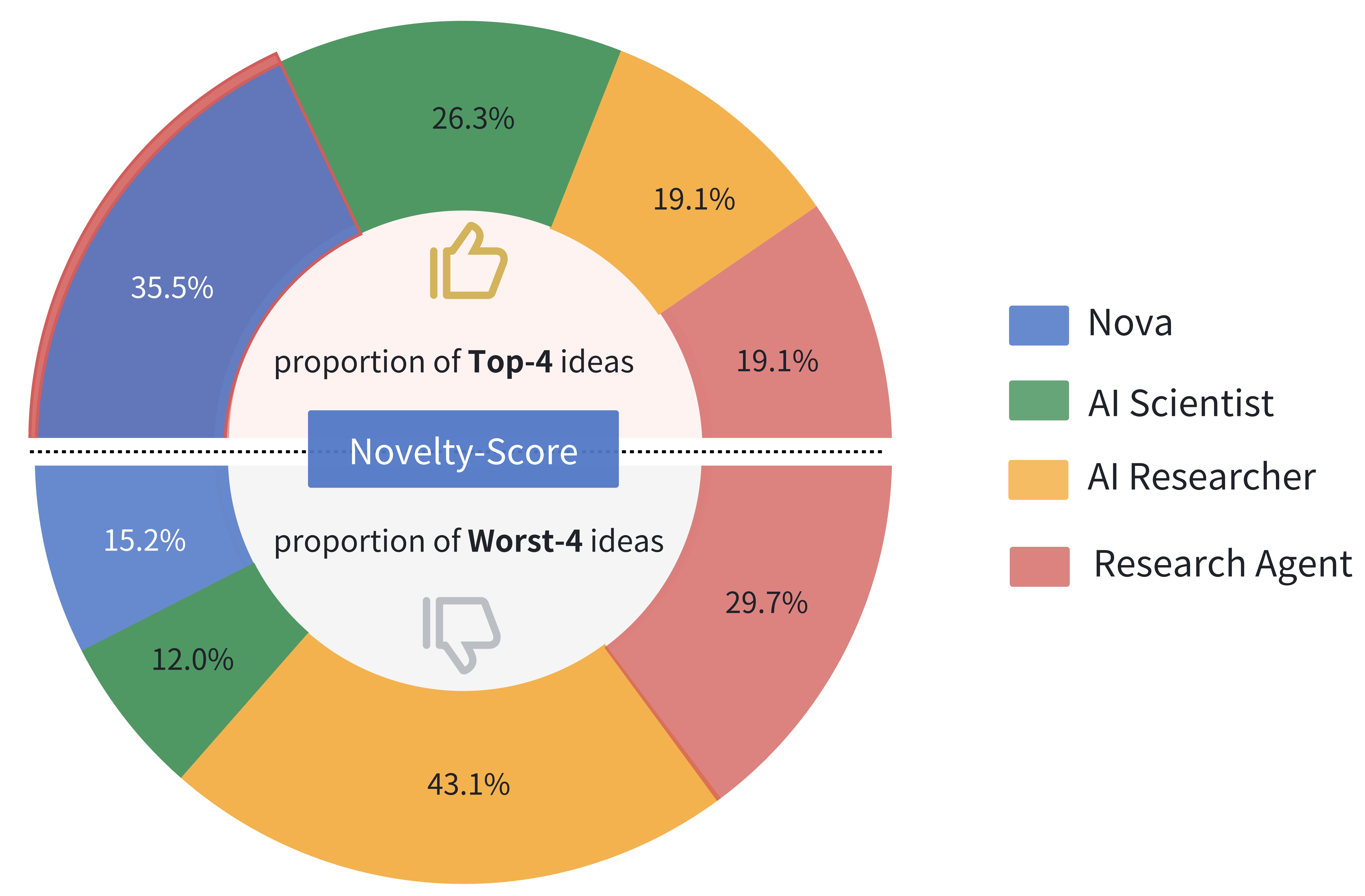[2410.14255] Nova: An Iterative Planning and Search Approach to Enhance ...