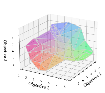 [2410.15557] How to Find the Exact Pareto Front for Multi-Objective MDPs?