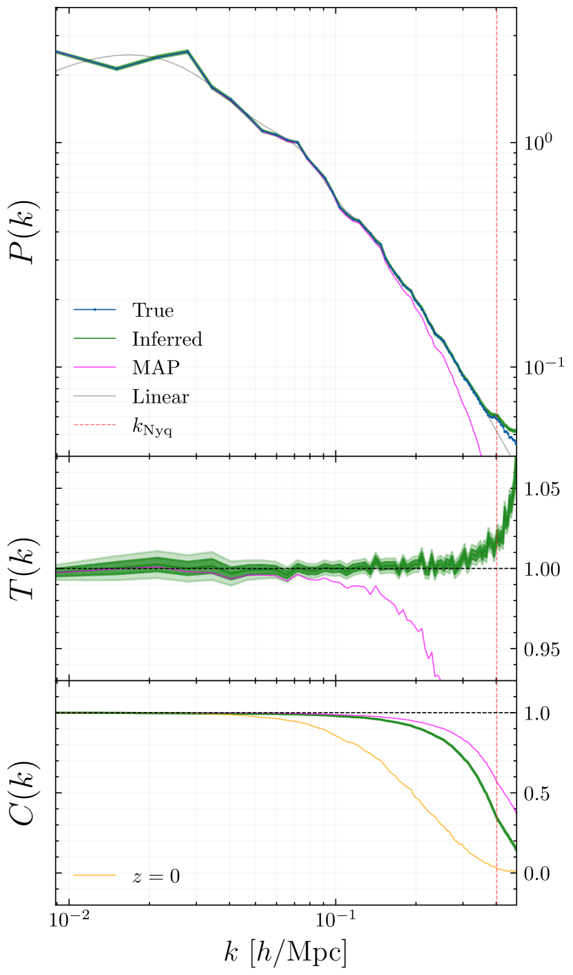 [2410.15808] Mean-Field Simulation-Based Inference for Cosmological Initial Conditions