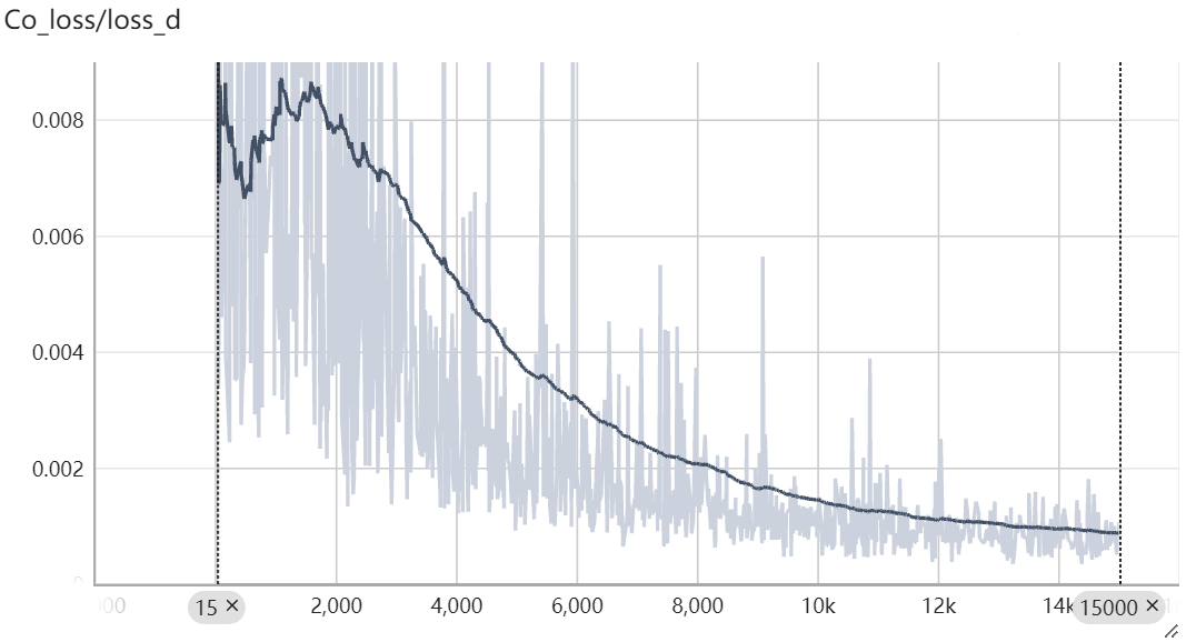 [2410.15916] Leveraging CORAL-Correlation Consistency Network for Semi ...