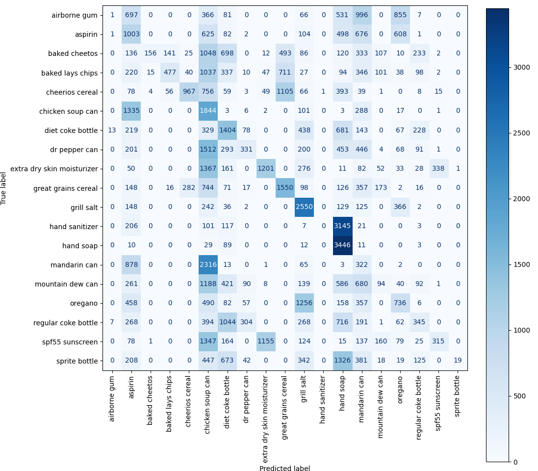[2410.16028] Few-shot target-driven instance detection based on open-vocabulary object detection ...