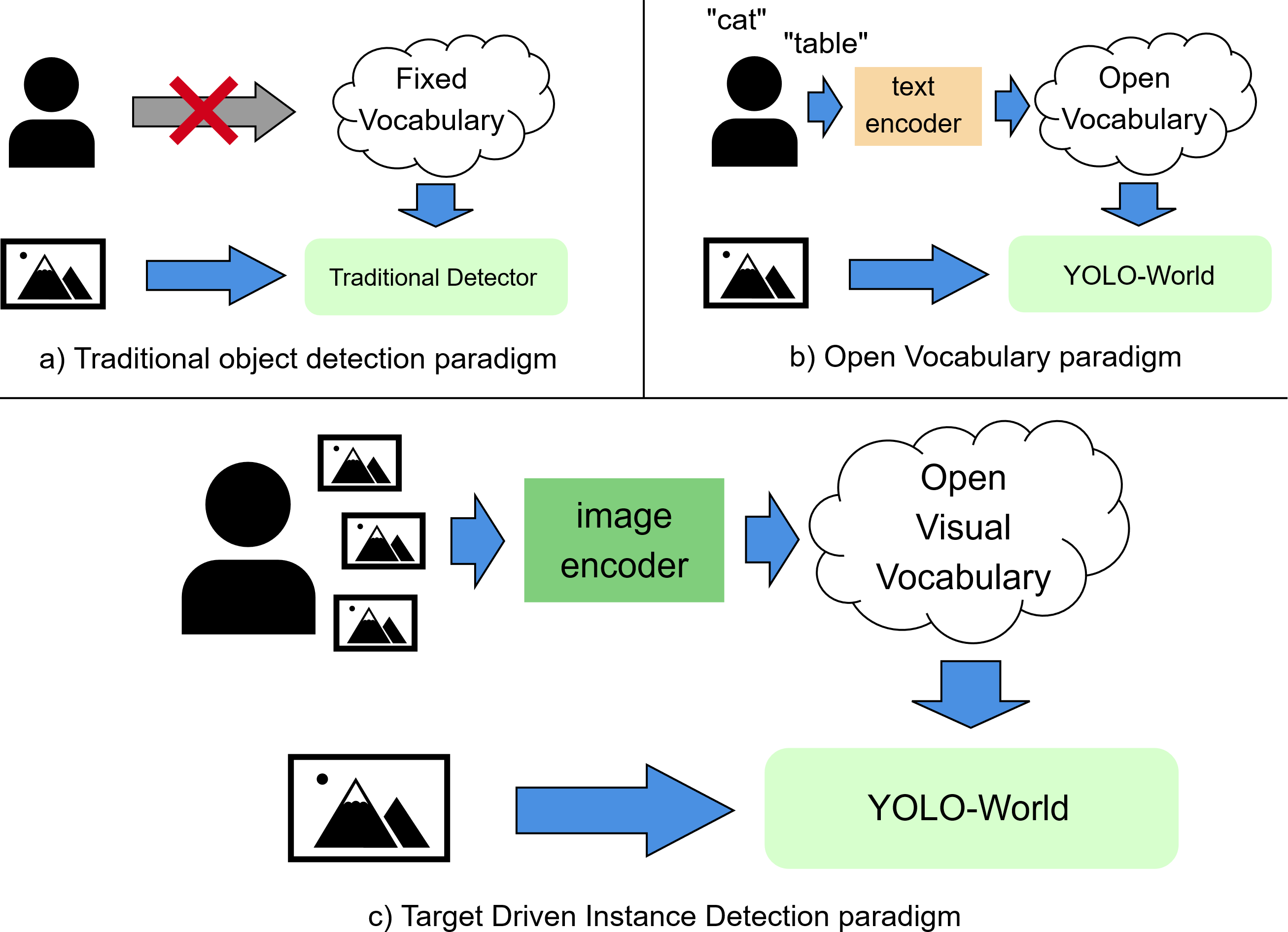 [2410.16028] Few-shot target-driven instance detection based on open-vocabulary object detection ...