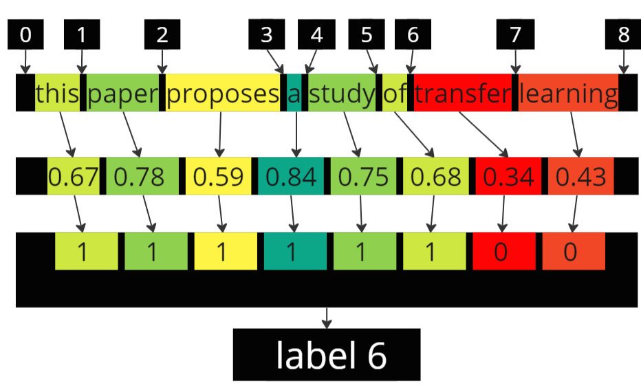 [2410.16659] RKadiyala at SemEval-2024 Task 8: Black-Box Word-Level ...